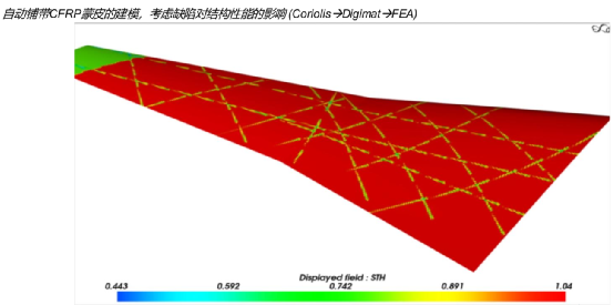 MSC Digimat简介与应用案例分享 - 知乎