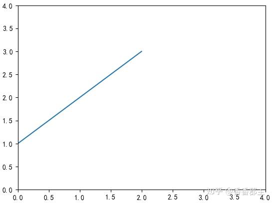 【Python】Matplotlib - 知乎