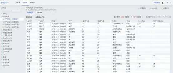 十分钟上手BDP，简单好用的数据分析神器 - 知乎