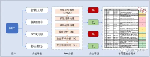 信息安全（Cyber Security）之TARA分析（一） - 知乎
