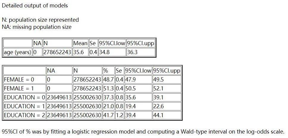 Survey design加权：NHANES数据库实例 - 知乎