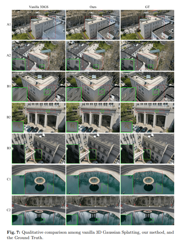 NeRF/3DGS&Beyond 07.30（3DGS新综述、3DGS压缩与质量评估评测、GaussianSR、DHGS、HoloDreamer、GHG、GSLK、InfoNorm、SG ...
