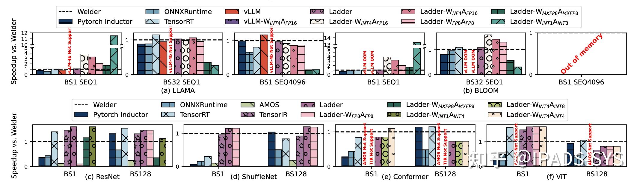 OSDI 2024 论文评述 Day 2 Session 4: Deep Learning - 知乎