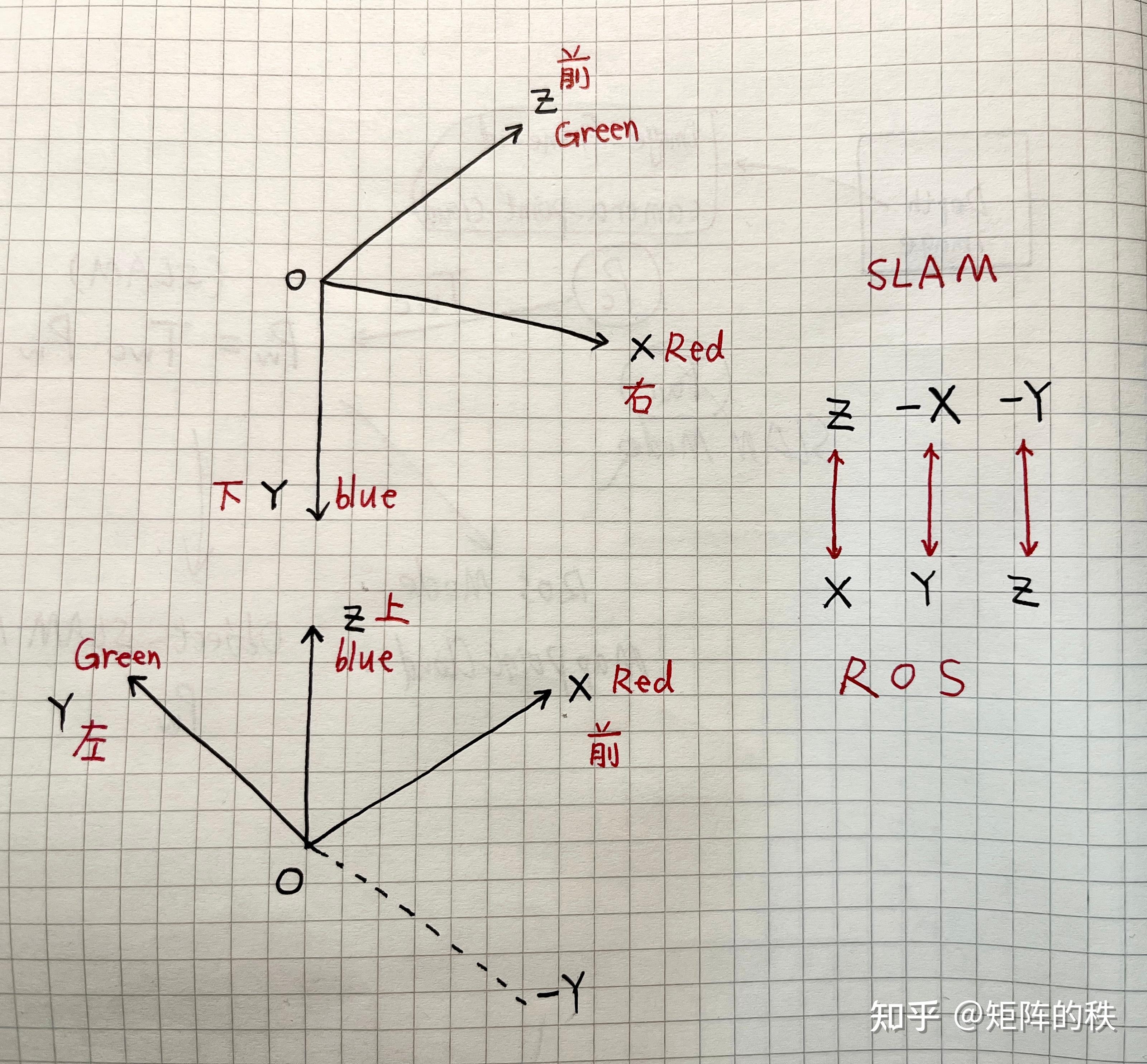 使用ORB-SLAM构建octomap要注意的一些问题 - 知乎