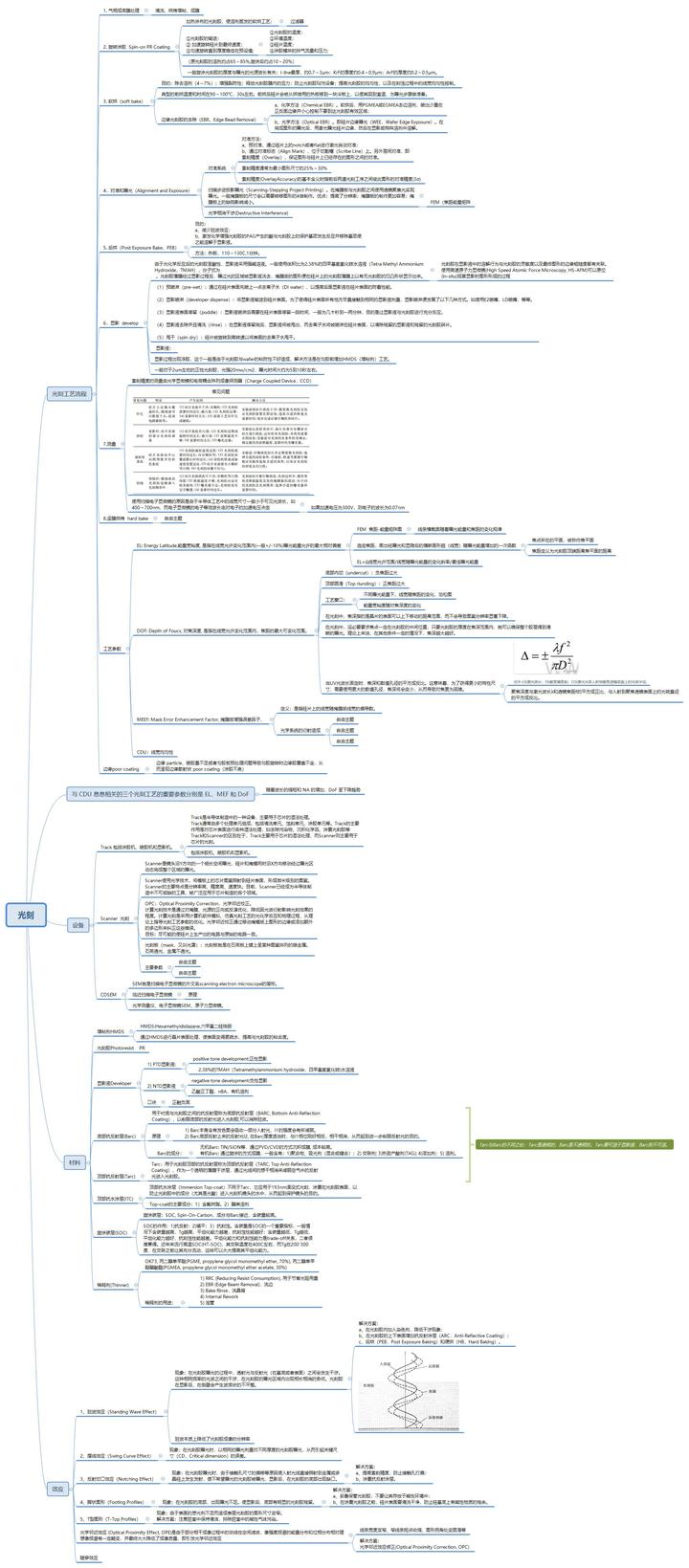 学习fab光刻Litho工艺流程，构建入门解决方案 （2） - 知乎