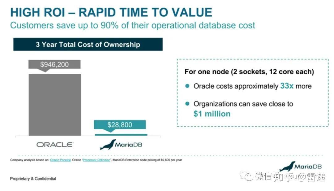 MariaDB上市：MySQL之父奋斗13年终敲钟 要写代码写到100岁 - 知乎