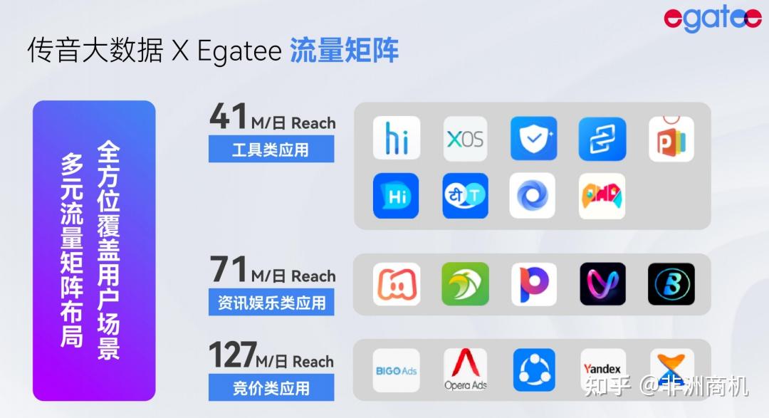 非洲B2B电商平台Egatee深度解析：掘金蓝海市场的“黄金跳板” - 知乎