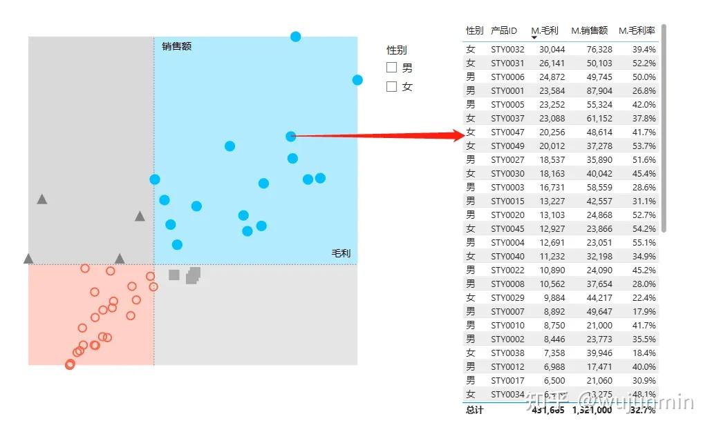 Power BI SVG图表点对点双向交互 - 知乎