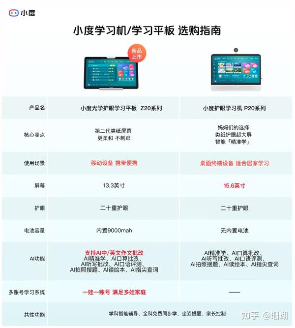 小度学习机平板哪款好,怎么样?小度学习机平板Z20 Plus, P20Pro和G16Pro对比和推荐 - 知乎
