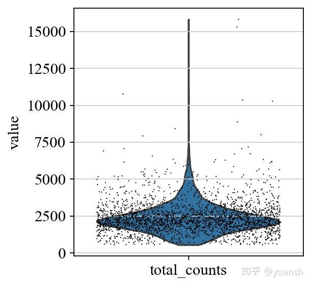 （单细胞-SingleCell）Scanpy流程——python 实现单细胞 Seurat 流程 - 知乎