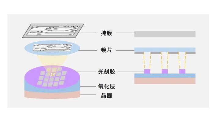 半导体等离子光刻胶“灰化(Ashing)工艺”的详解； - 知乎