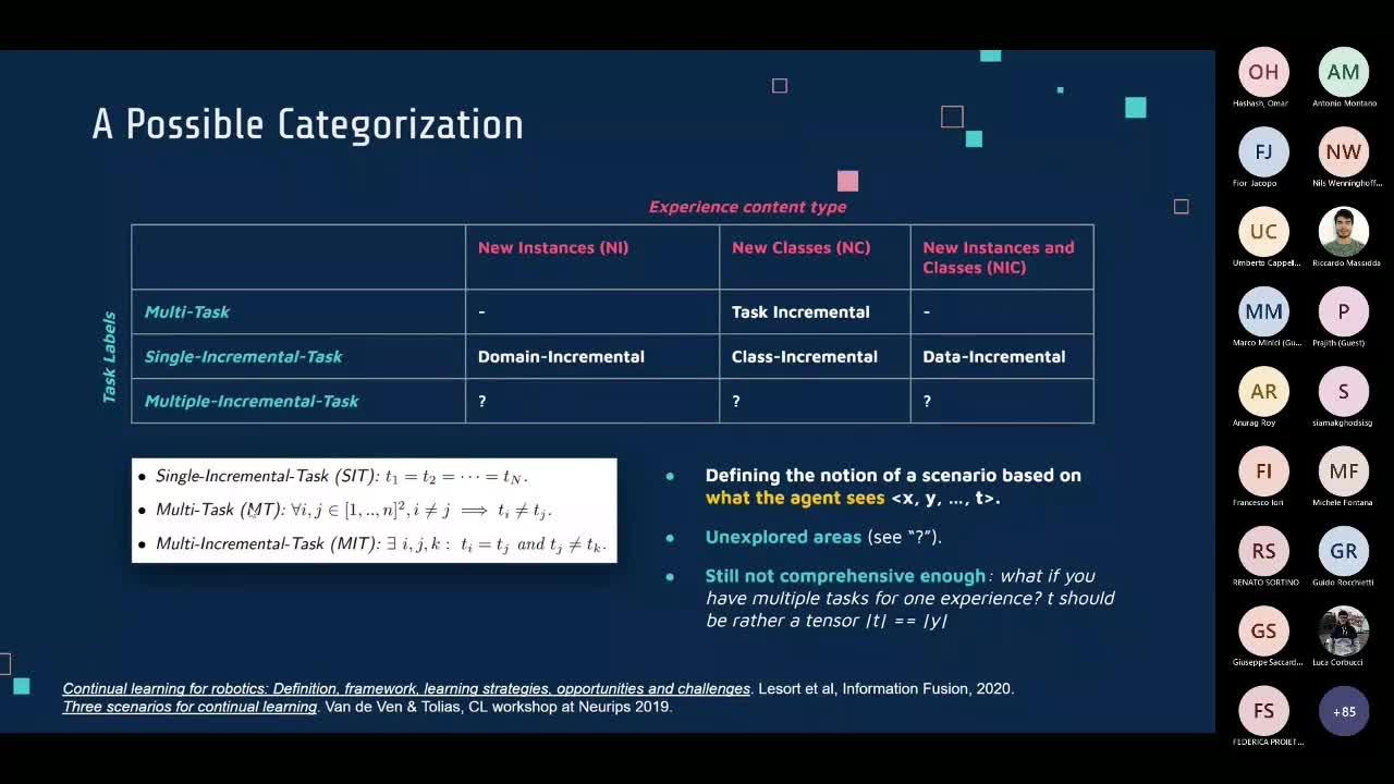 持续学习：论可持续学习的机器（Continual Learning） - 知乎