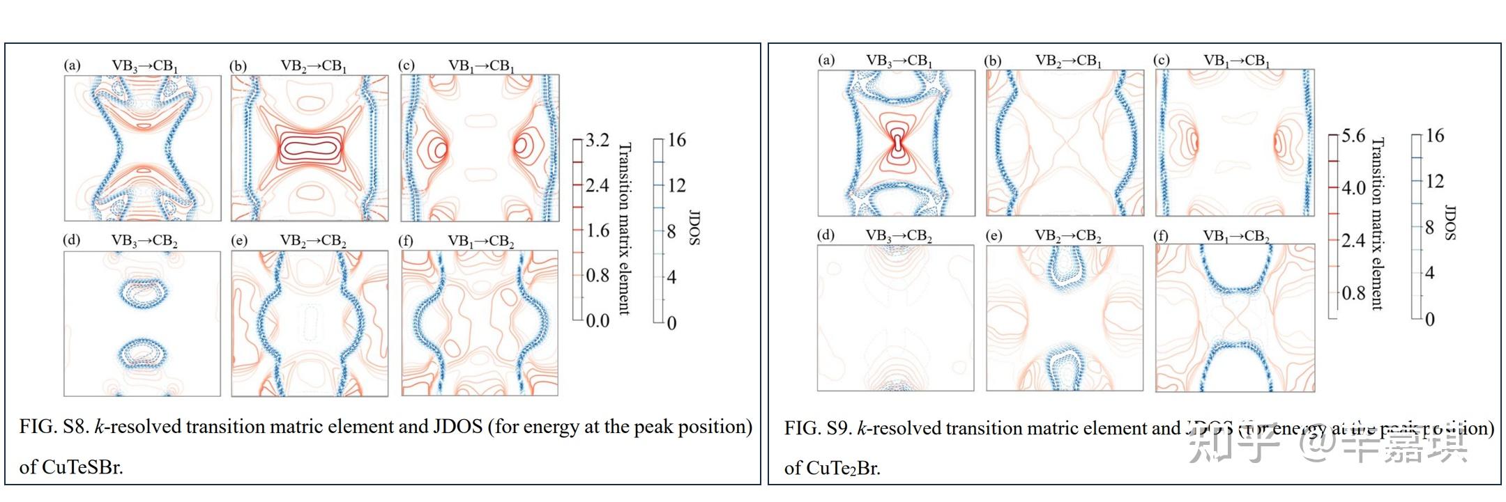 文献精析 体光伏效应：含五边形链状结构的二维热释电材料CuXX'Y - 知乎