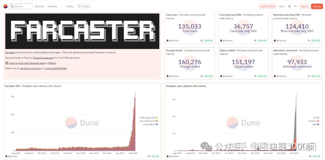 最近火爆的SocialFi项目Farcaster项目深度分析 - 知乎