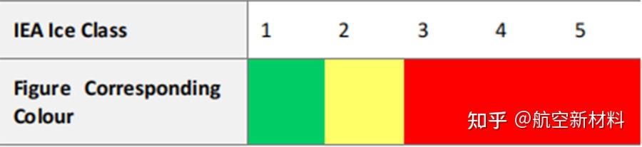 耐候性疏冰防冰涂料在常年平均气温0℃的寒冷气候地区无需维护 - 知乎