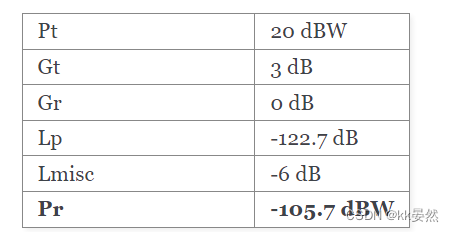9、链路预算 【入门软件无线电（SDR）】PySDR：使用 Python 的 SDR 和 DSP 指南 - 知乎