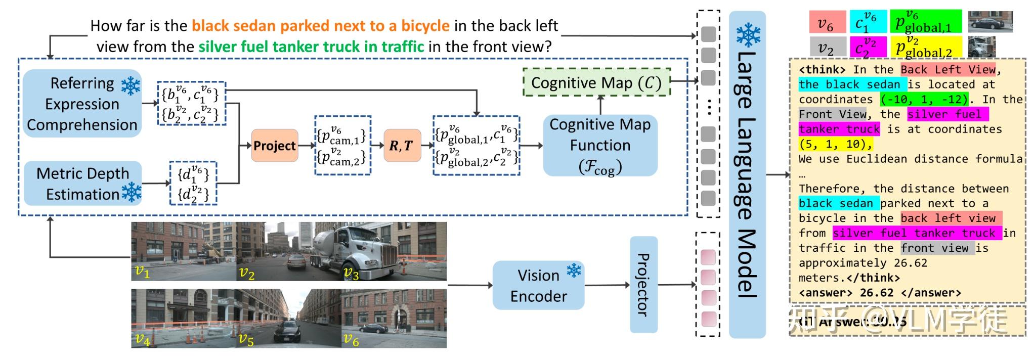 [空间智能][Paper Reading] Spatial Reasoning with Vision-Language Models in Ego-Centric Multi-View ...