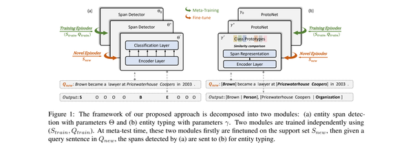 Few-shot NER : 度量学习和原型网络 - 知乎