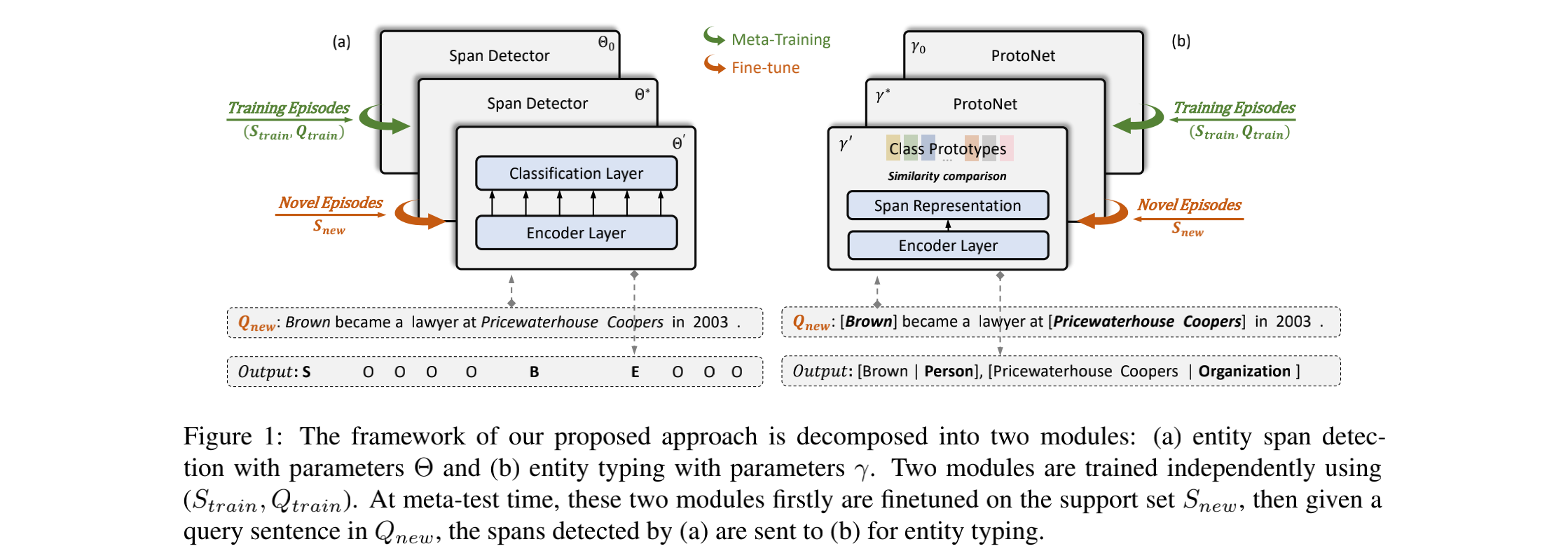 Few-shot NER : 度量学习和原型网络 - 知乎