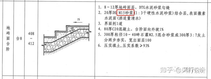 23J909工程做法与05J909对比及相关做法对应的设计规范条纹依据分析（一）台阶做法分析对比及存在的疑问 - 知乎