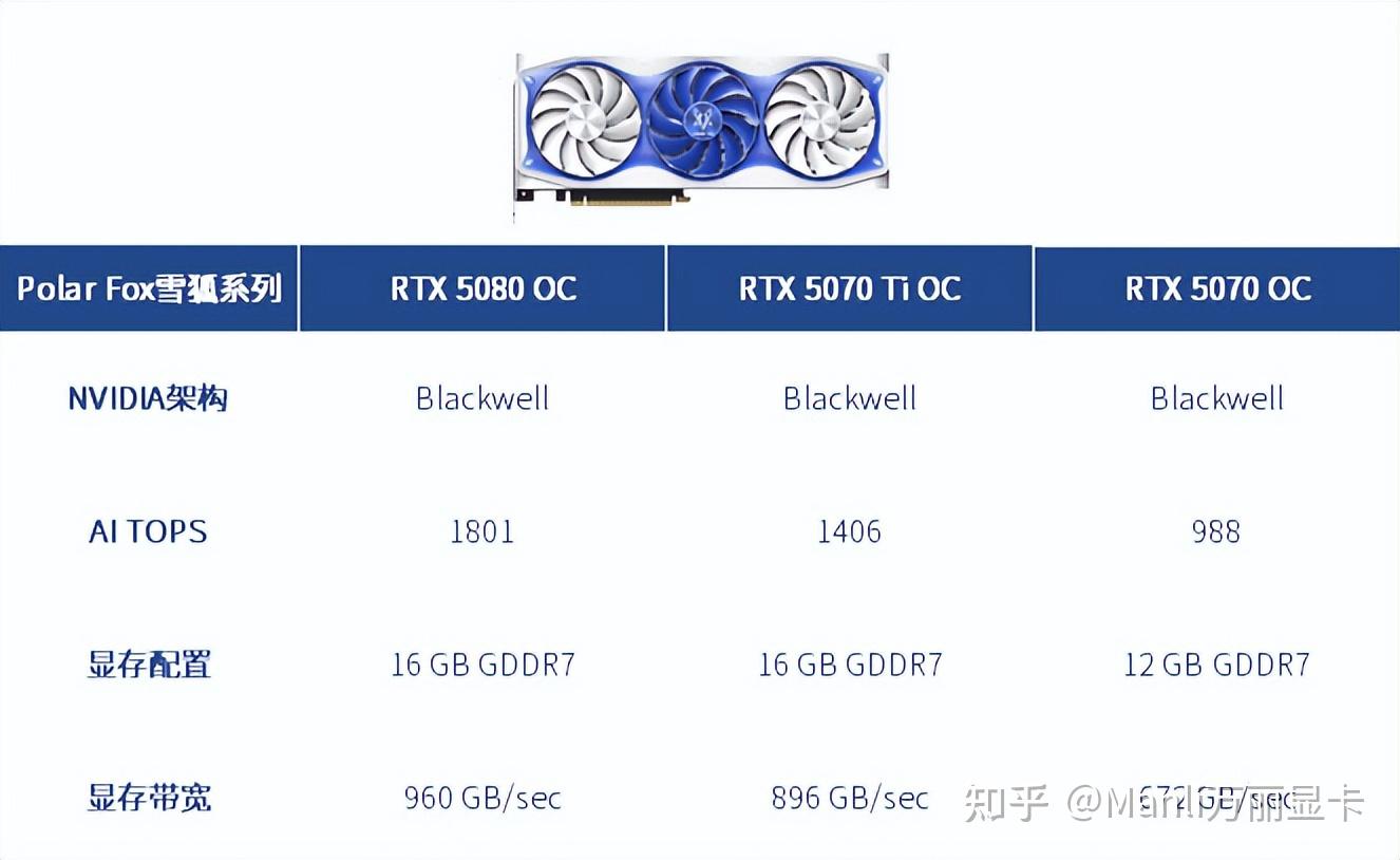 “可，一起爱”——Manli万丽Polar Fox雪狐GeForce RTX 50系列！ - 知乎