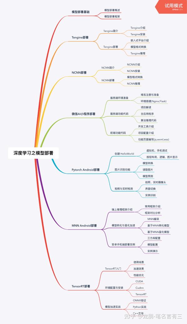 【视频课】快速掌握6大模型部署框架(Pytorch+NCNN+MNN+Tengine+TensorRT+微信小程序)！ - 知乎