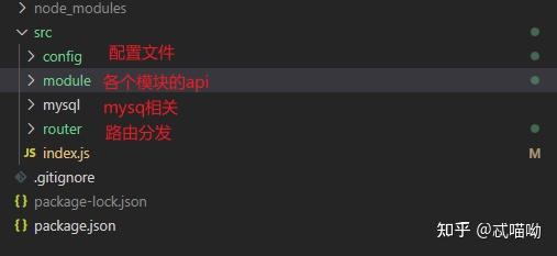 Node Koa Mysql开发 知乎