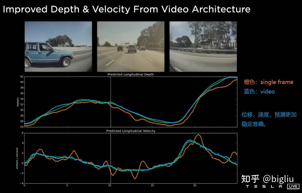 Tesla BEV Network - 知乎