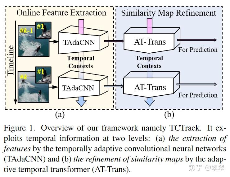 Transformer in MOT的论文串烧 - 知乎