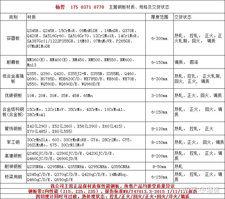 钢板知识：40Cr中碳低合金钢、40Cr钢板化学成分、40Cr钢板应用范围 - 知乎