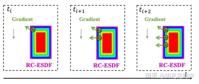 【论文速读】Robo-centric ESDF：一种快速准确的碰撞检测 - 知乎