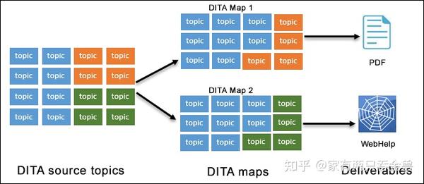 华为项目资料开发总结（文档篇+工具篇+规范篇） - 知乎