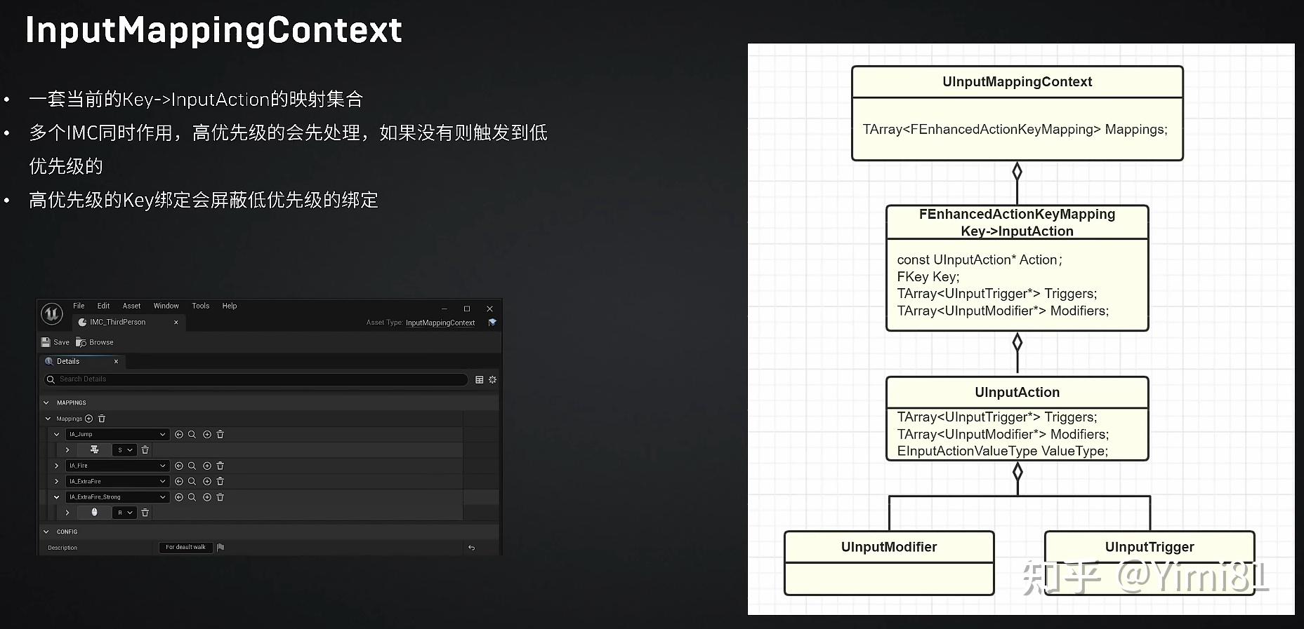 UE5 -- EnhancedInput(增强输入系统) - 知乎