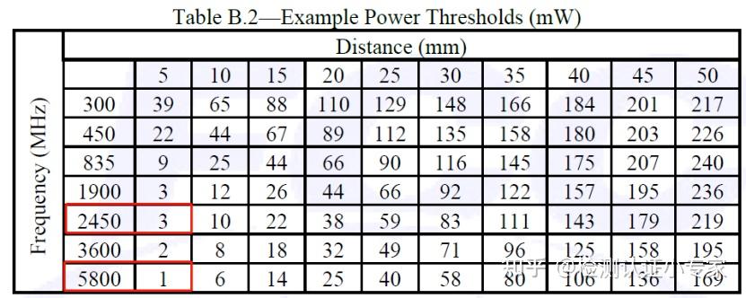 美国FCC法规更新，新版KDB 447498法规2022年4月1日起正式实施！_深圳市华检检测技术有限公司
