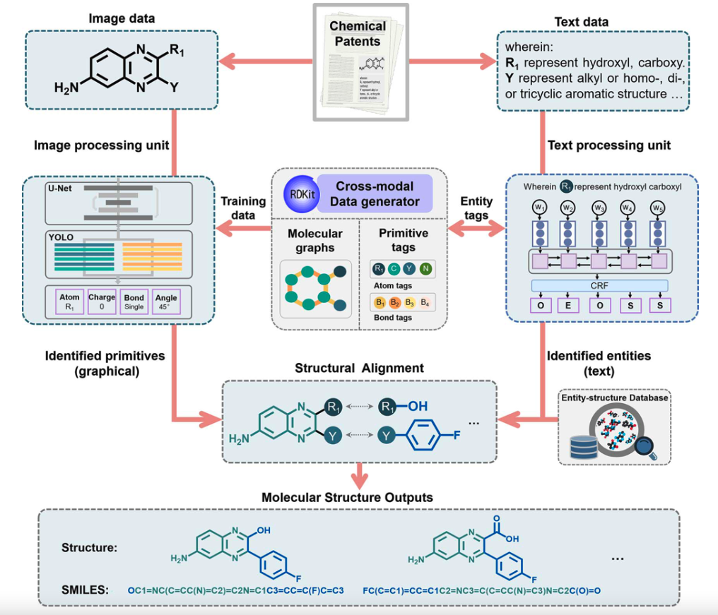 Brief. Bioinform. | CIRS：自动提取专利信息，重建近药空间 - 知乎