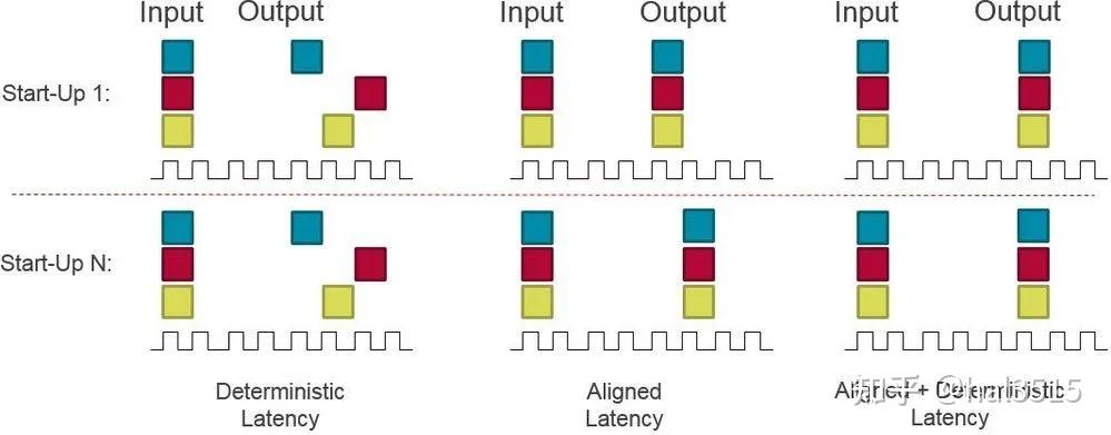 Zynq UltraScale+ RFSoC 多片同步 MTS - 知乎