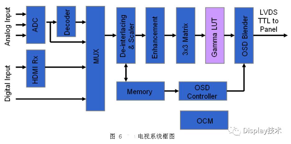屏幕调节gamma是什么 - 知乎