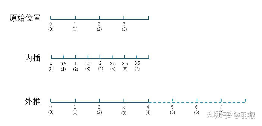 DeepSeek V3 精读(4)-P-D分离,FIM,BBPE,YaRN - 知乎