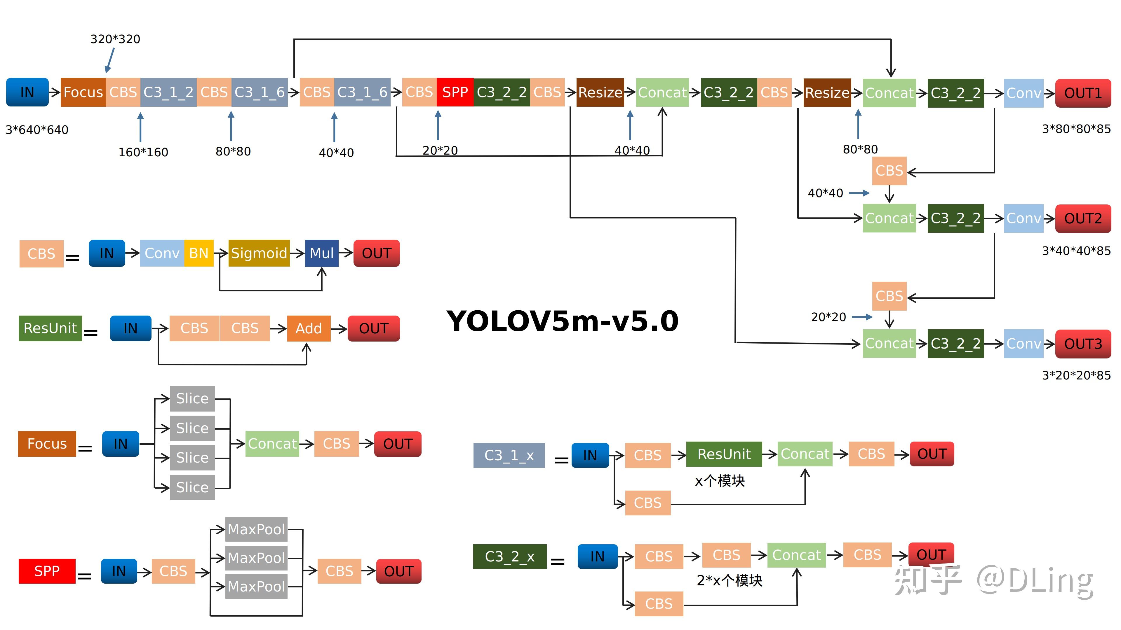 YOLOV5从原理到部署——网络基础知识详解一 - 知乎