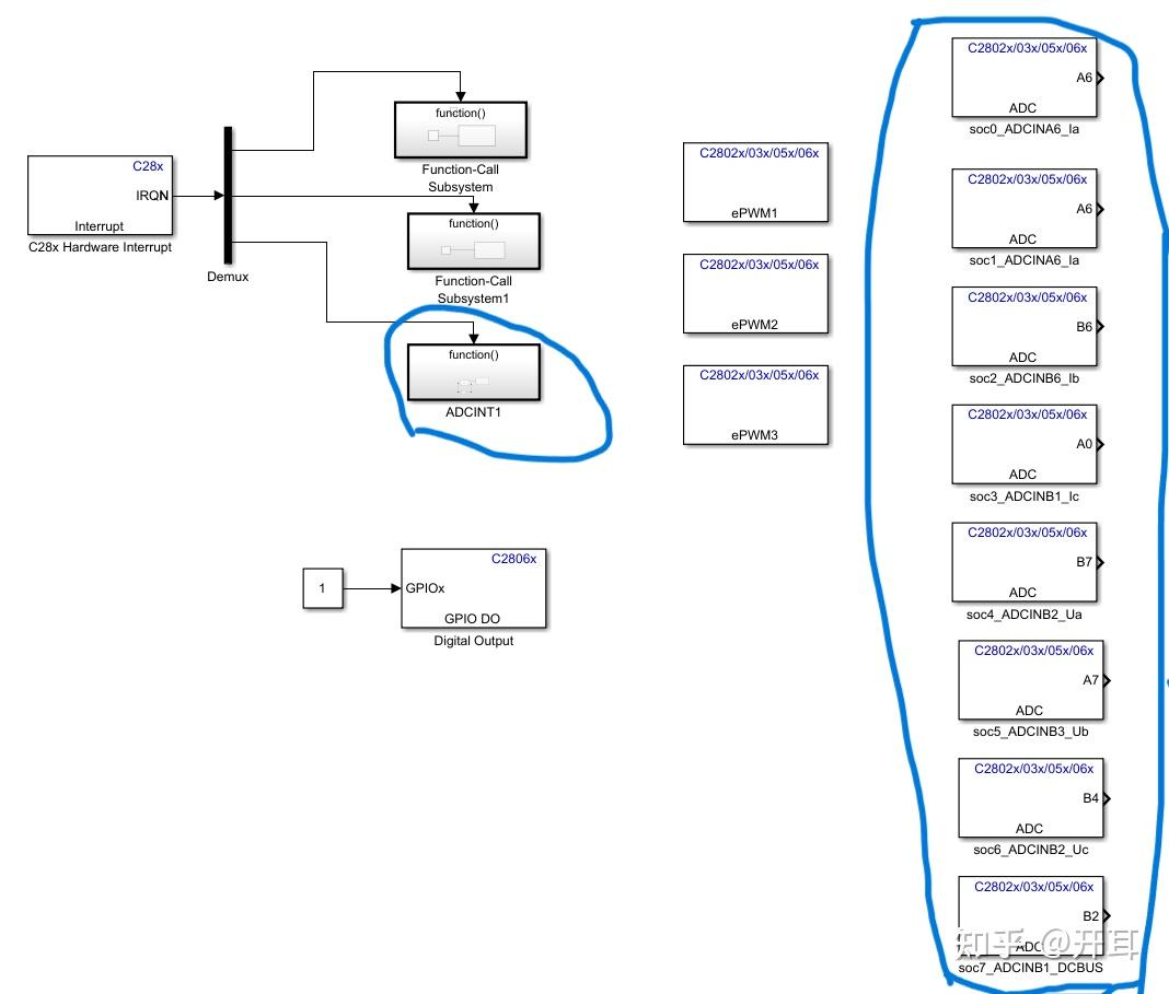 六、simulink+DSP 实现 epwm触发ADC采样 - 知乎