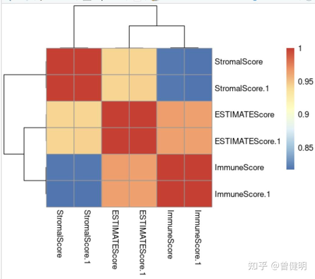 estimate的两个打分值本质上就是两个基因集的ssGSEA分析 - 知乎