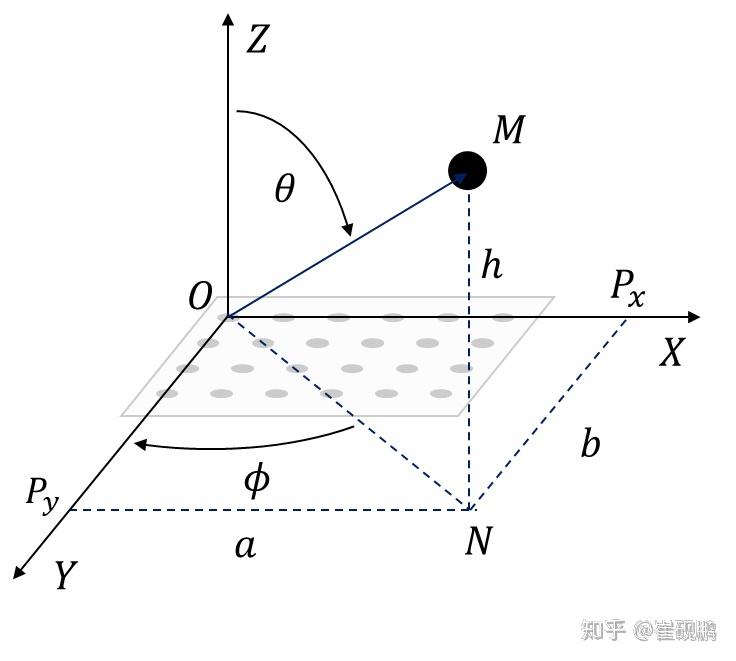 UPA阵列的波束赋形增益【附MATLAB代码】 - 知乎