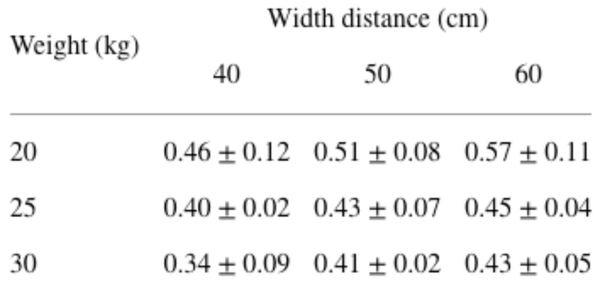 利用AnyBody仿真建模软件模拟卧推进行肌肉活动分析 - 知乎