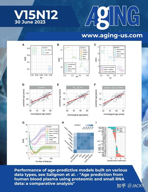 用于高级认知障碍筛查的MemTrax连续识别测试 - 知乎