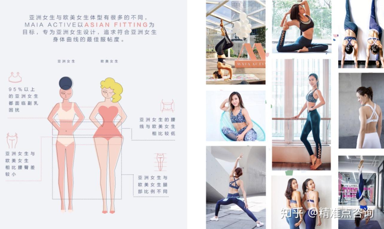 DTC品牌案例||Lululemon后面的MAIA ACTIVE和BUFFX - 知乎