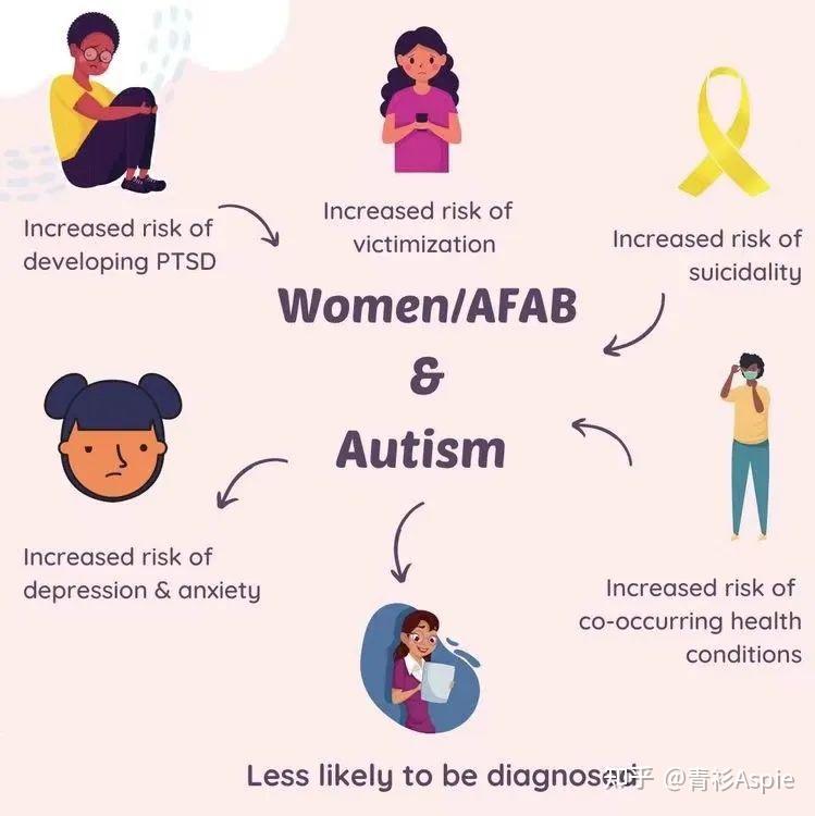 英国成人ASD+ADHD就诊记录 - 知乎