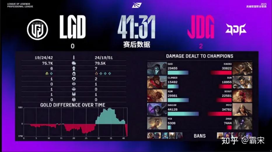 LPL骑士之路：挽回面子，涅槃无用，JDG横扫LGD，晋级季后赛 - 知乎