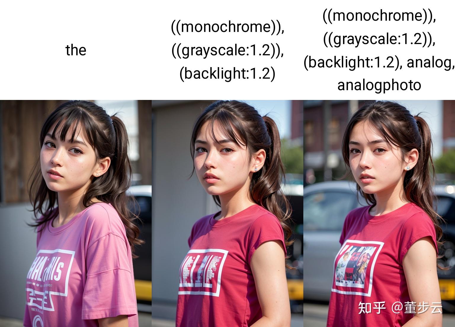 AI画质提升必备 手把手教你领悟Prompt！ - 知乎