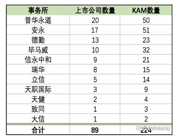 如何读懂KAM背后的潜台词？ - 知乎