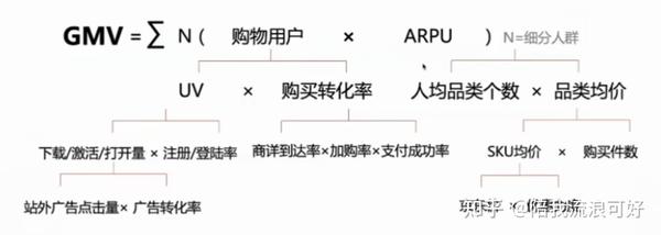 电商核心指标GMV的拆解 - 知乎